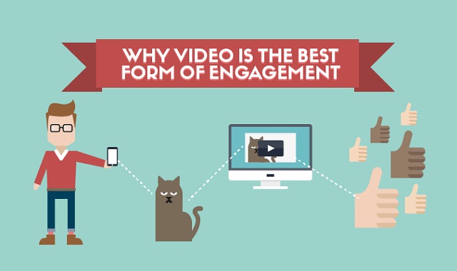 Why Video is the Best Form of Engagement #infographic - Visualistan