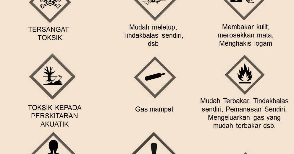 72+ Simbol Keselamatan Makmal Sains