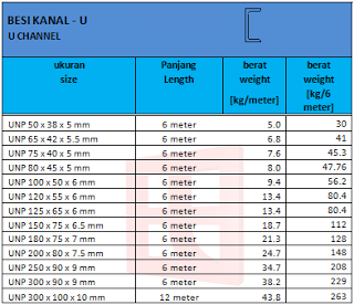 go blog: Macam-Macam Profil Baja Struktural Dan Ukurannya