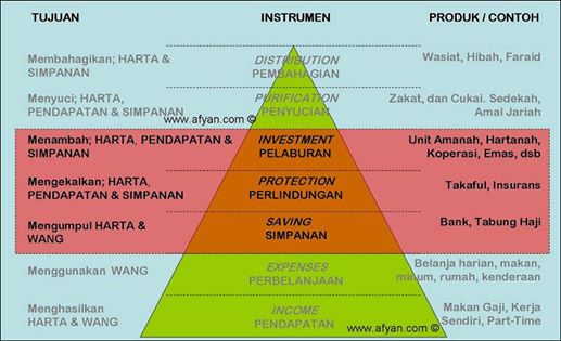 Cuckoo Agent : Piramid Kewangan
