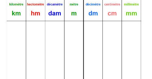 Crapouillotage: Tableau des conversions et des Hierarchies (Montessori)