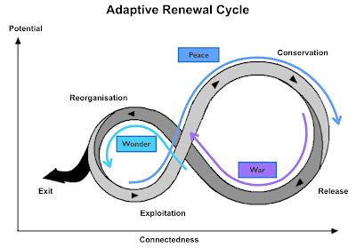 Bits or pieces?: December 2016