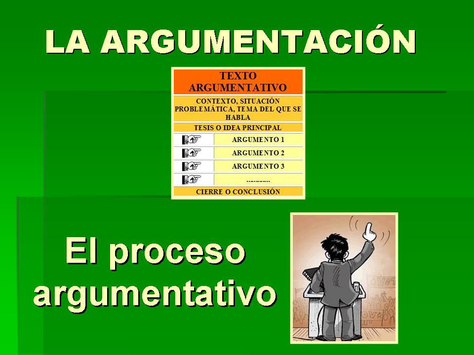 LENGUA Y LITERATURA: VIVIENDO LA PALABRA: LA ARGUMENTACION
