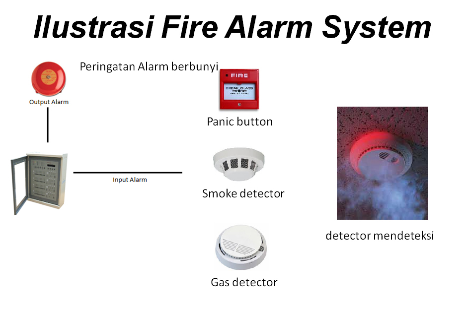 Distributor Alat Pemadam Api: Fire Alarm Sistem Konvensional