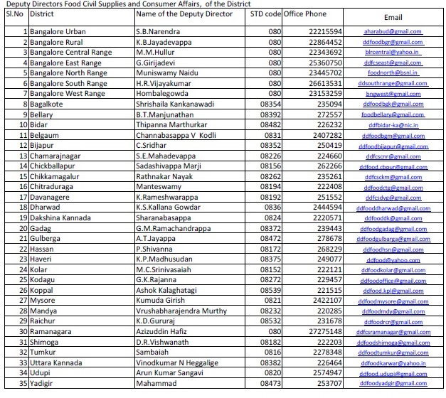 Karnataka Ration Card Status 2018 Online on ahara.kar.nic.in
