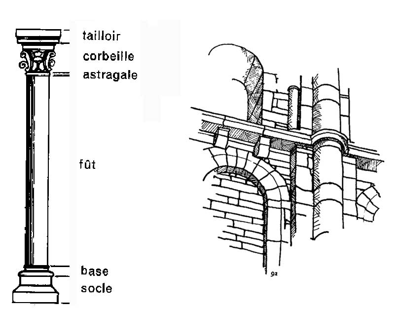 ART HISTORY : FROM MIDDLE AGES TO CONTEMPORARY PERIOD: CHAPTER 1 ...