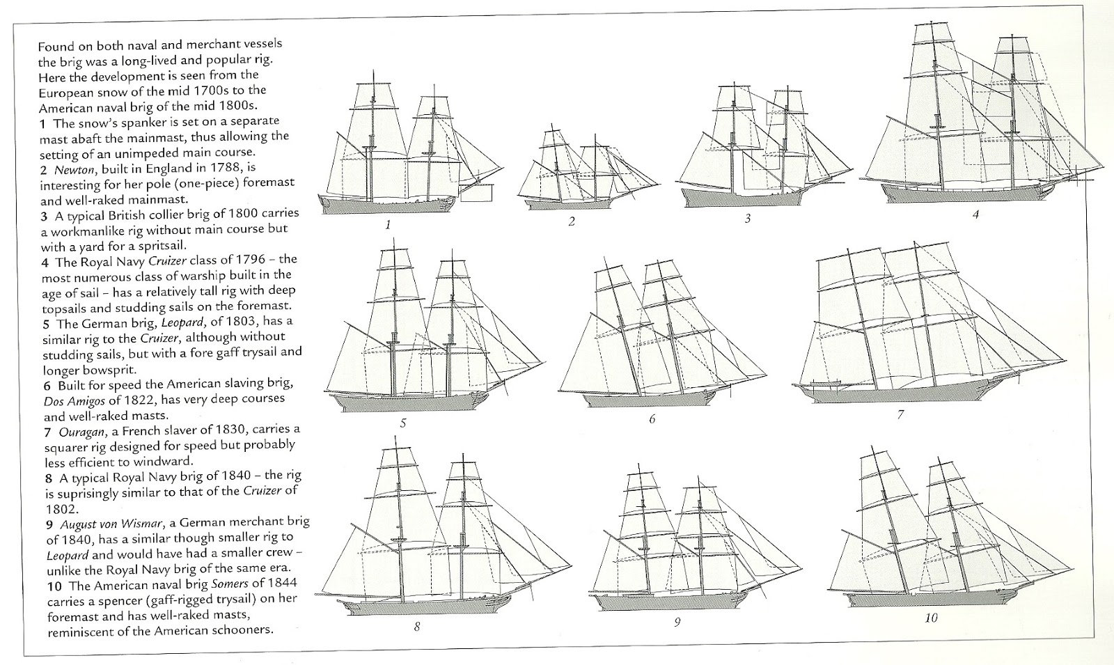 Buccaneer Bots: Reference Images: Sailing Rigs