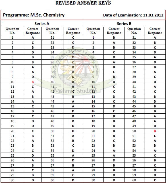 Answer Keys of M.Sc Chemistry (Revised) - Kashmir Student | 24 Hour ...