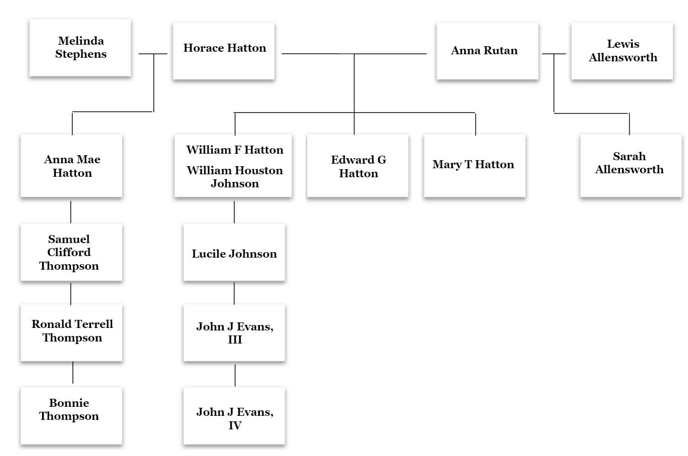 Thomas Alva Edison Genealogy Family Tree Famous Roots