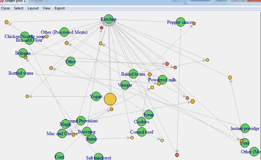 Doe on Data Analytics: Market basket Analysis with R Doe on Data Analytics: Market basket Analysis with R
