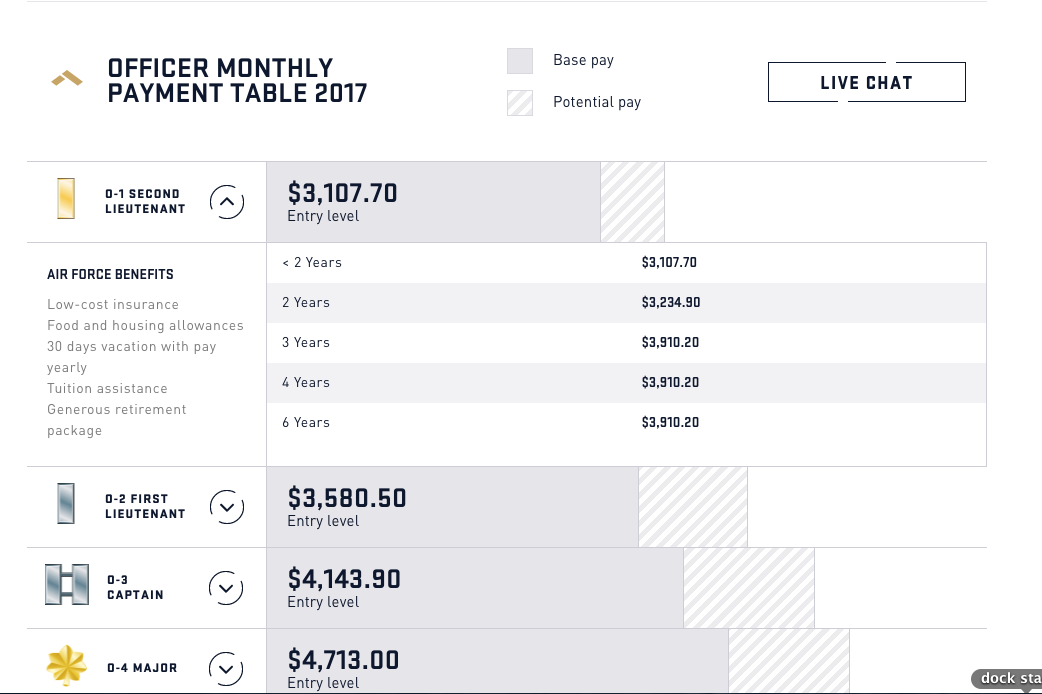 Air Guard Air Force And Army National Guard Pay Scales ~ A Geek From The West