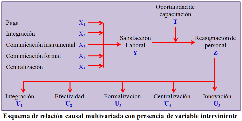 QUÉ SON HIPÓTESIS CORRELACIONALES