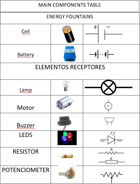 What Are The Components Of Table at Harold Hernandez blog