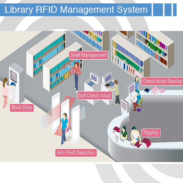RFID Readers in India, RFID Tags in India