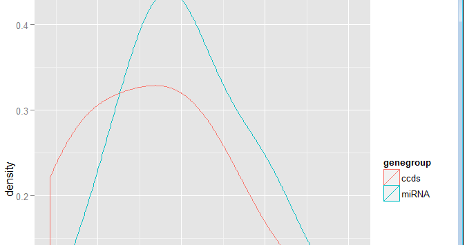 ggplot ggplot2 tutorial
