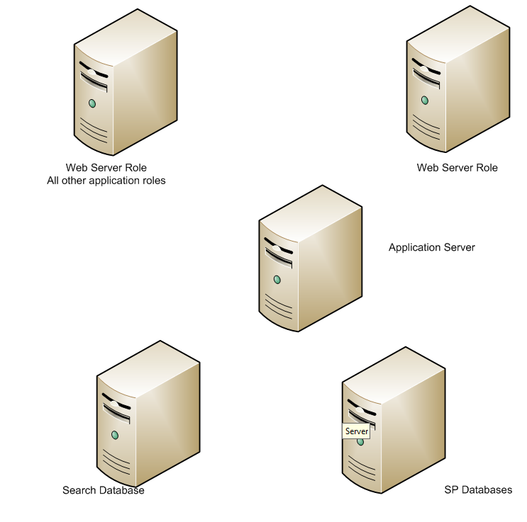 IT Solutions and Digital Transformation: Share Point Topologies