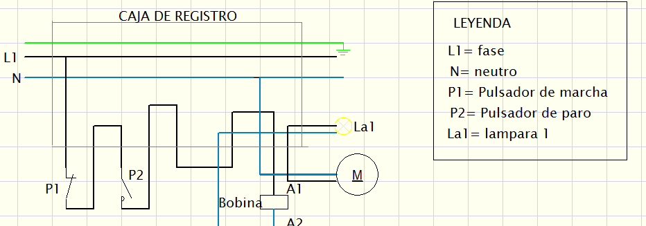 Creación y Técnica