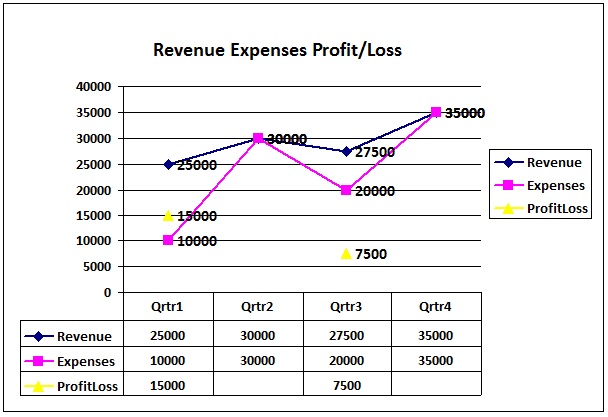 Missing Lines In Line Chart ~ Learn Ms Access Tips And Tricks
