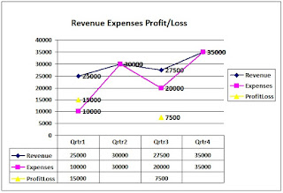 Missing Lines in Line-Chart ~ LEARN MS-ACCESS TIPS AND TRICKS