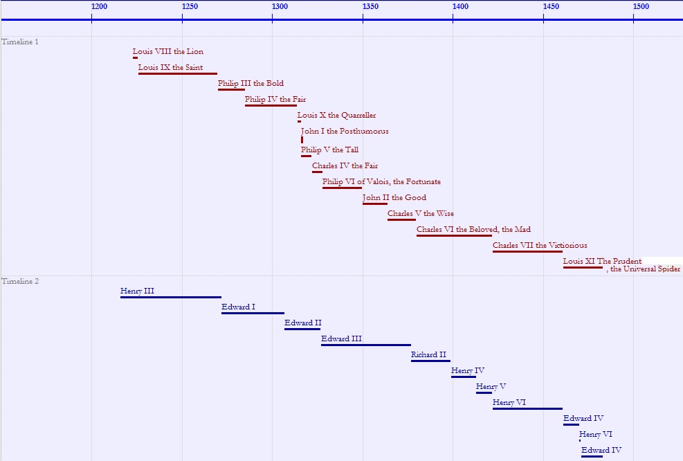 Renate: A Timeline of Kings and Queens In 6 Pictures