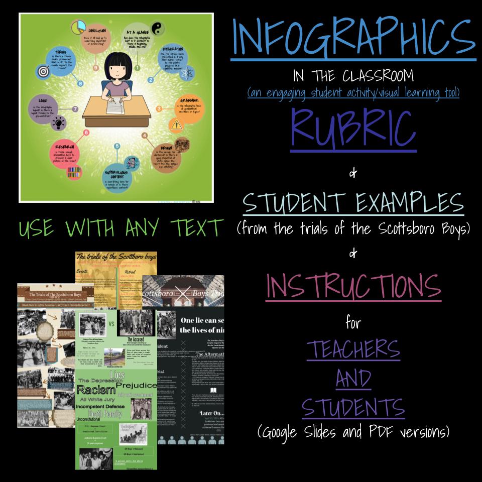 Infographics In The Classroom My University Prep