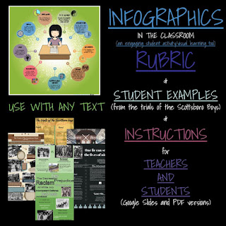 Infographics in the classroom - My University Prep