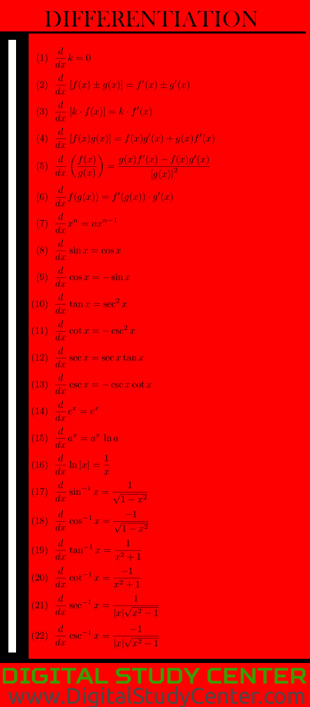 Basic Rules of Differentiation - Digital Study Center | An Exclusive e ...