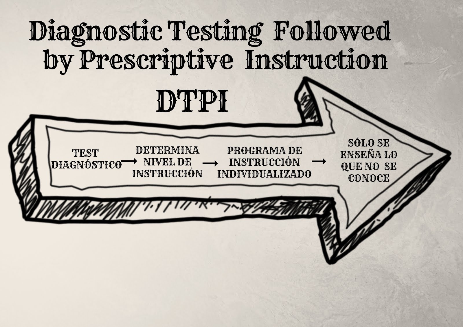 Xifosuro se escribe con X. El descubrimiento: El Optimal Match y el ...