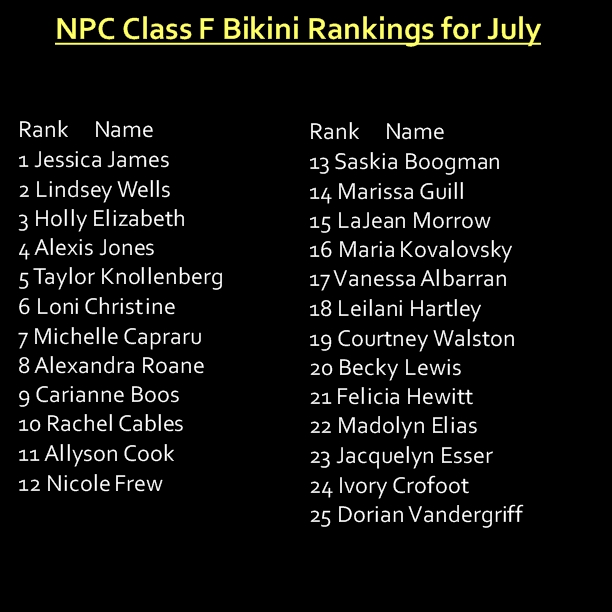 NPC Bikini & Figure Ranking: NPC bikini Rankings for July Class F