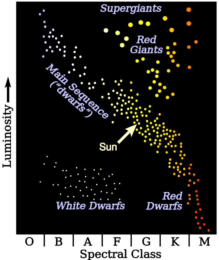 OBSERVO.ERGO.SUM: 119 Tau / ''The Ruby Star'' / ''Steaua de rubin''