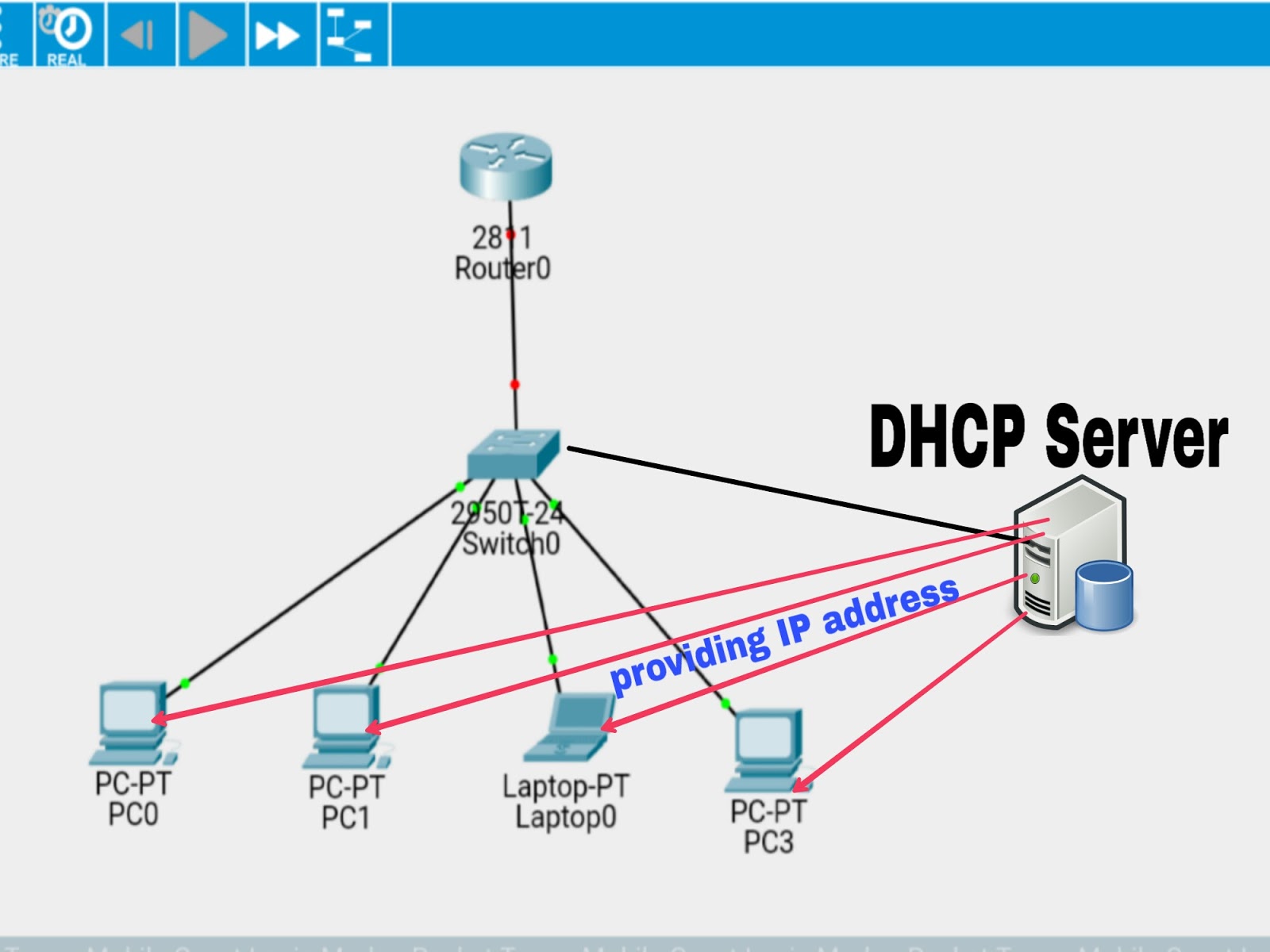 DHCP Server in Hindi || DHCP Basic Concept in Hindi
