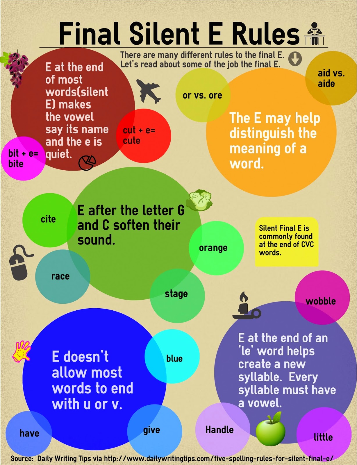 Exceptional Education Station: 21TT Differentiated Learning for ...