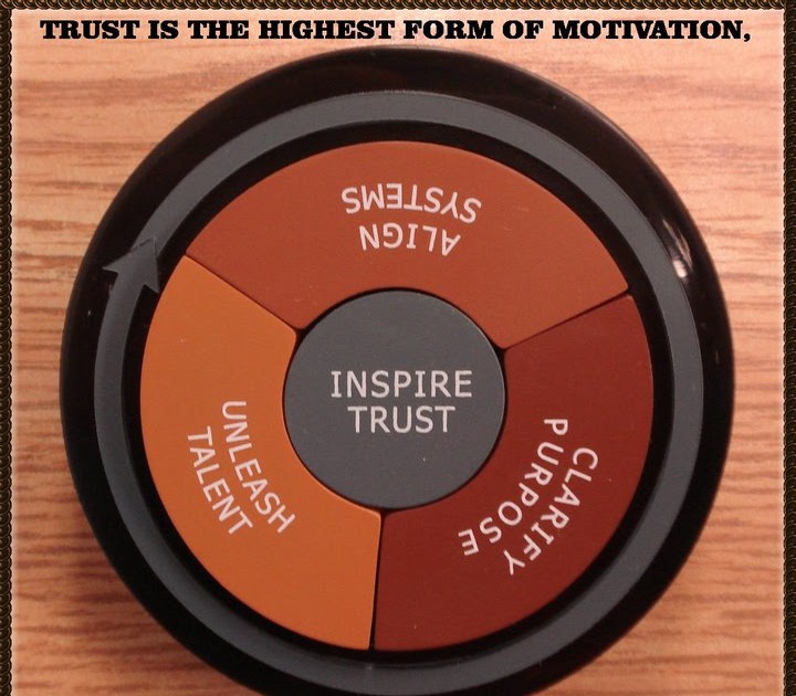 The Candy Dish: Trust