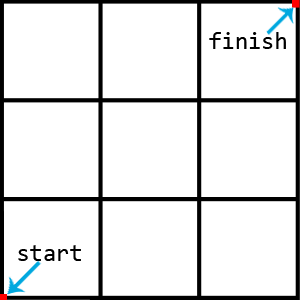 Math: Finding the Shortest Grid Paths Possibilities