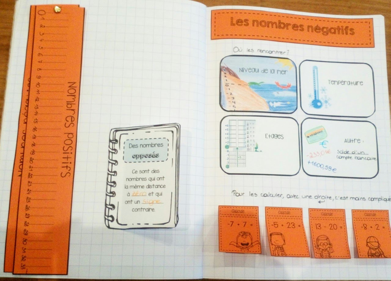 La classe de Laura: Les nombres négatifs