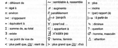 FFMAS Gironde: Connaître les abréviations pour gagner du temps lors de ...