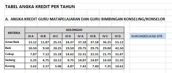 Tabel Angka Kredit Guru - Warung Edukasi