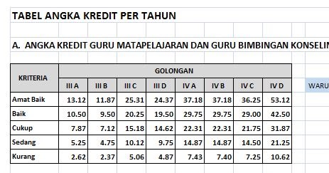 Tabel Angka Kredit Guru - Warung Edukasi