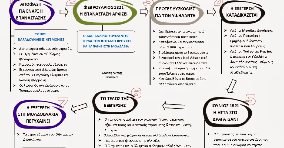 EKTAΣTEΡIA: Γ2 Η ΕΞΕΓΕΡΣΗ ΣΤΗ ΜΟΛΔΟΒΛΑΧΙΑ