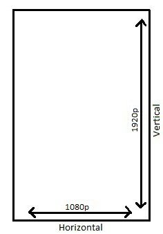 Screen Resolution And Their Types - knowledge2u4u