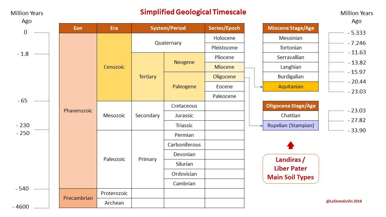 LeDomduVin: November 2018