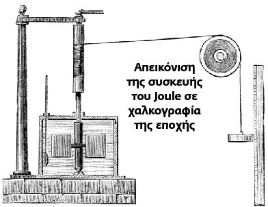 Η Βιογραφία του Τζέιμς Πρέσκοτ Τζάουλ (James Prescott Joule)