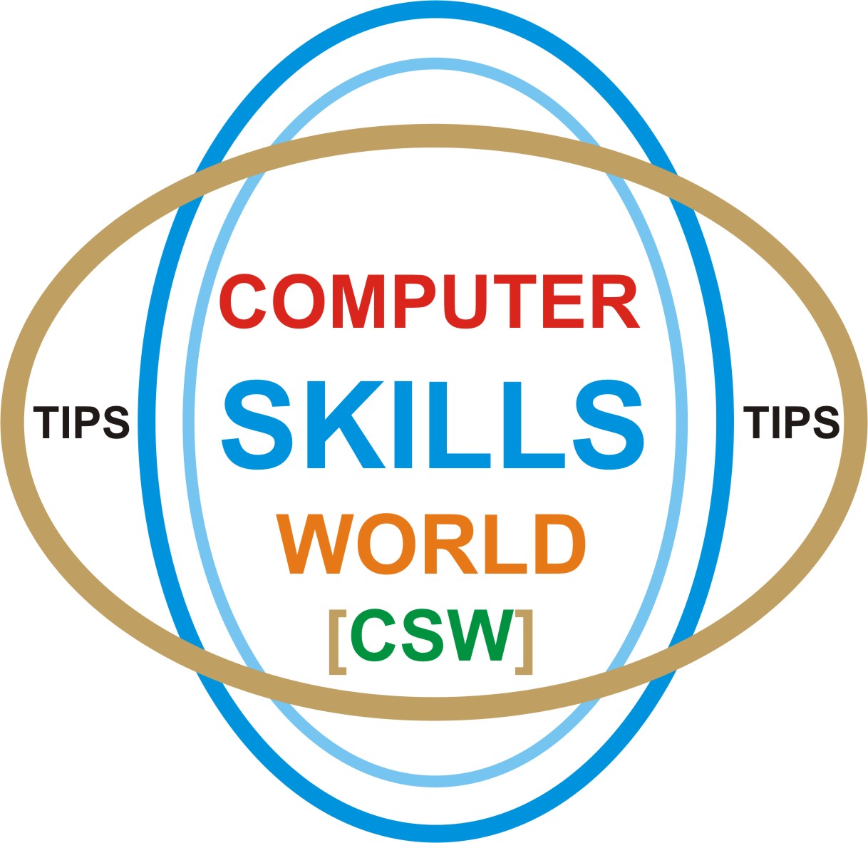 Computer Skills World: CorelDRAW Skills