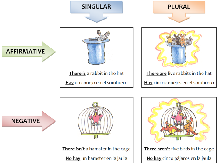 My english teacher: THERE IS O THERE ARE?