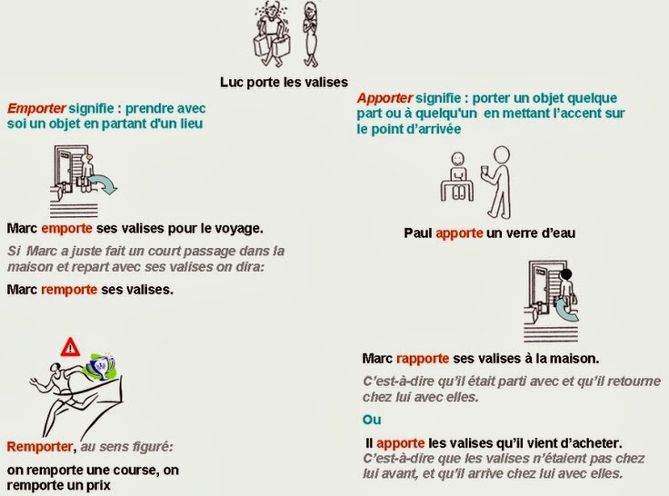 ~UPD~ Emmener Apporter Emporter Amener Exercices Pdf