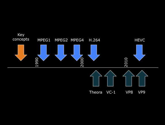 The Vcodex blog: news, tutorials and tips about video compression. http ...