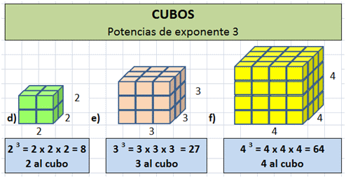 Curso: MATEMÁTICAS - ESA - MÓDULO 3, Tema: UD1. RAÍCES CADRADAS