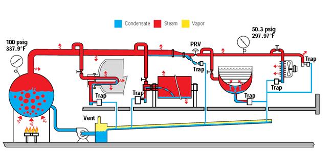 AN INTRODUCTION TO STEAM TRACING