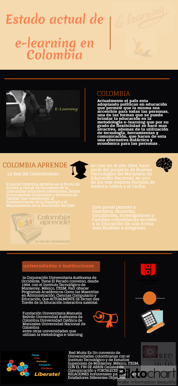 Electiva Complementaria Elearning: Unidad 1