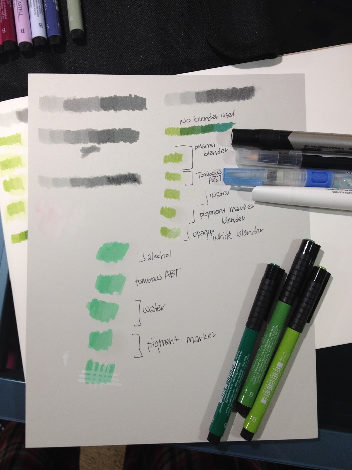 Art Marker Review: Pitt Artist Pens and Pitt Big Brush Pens